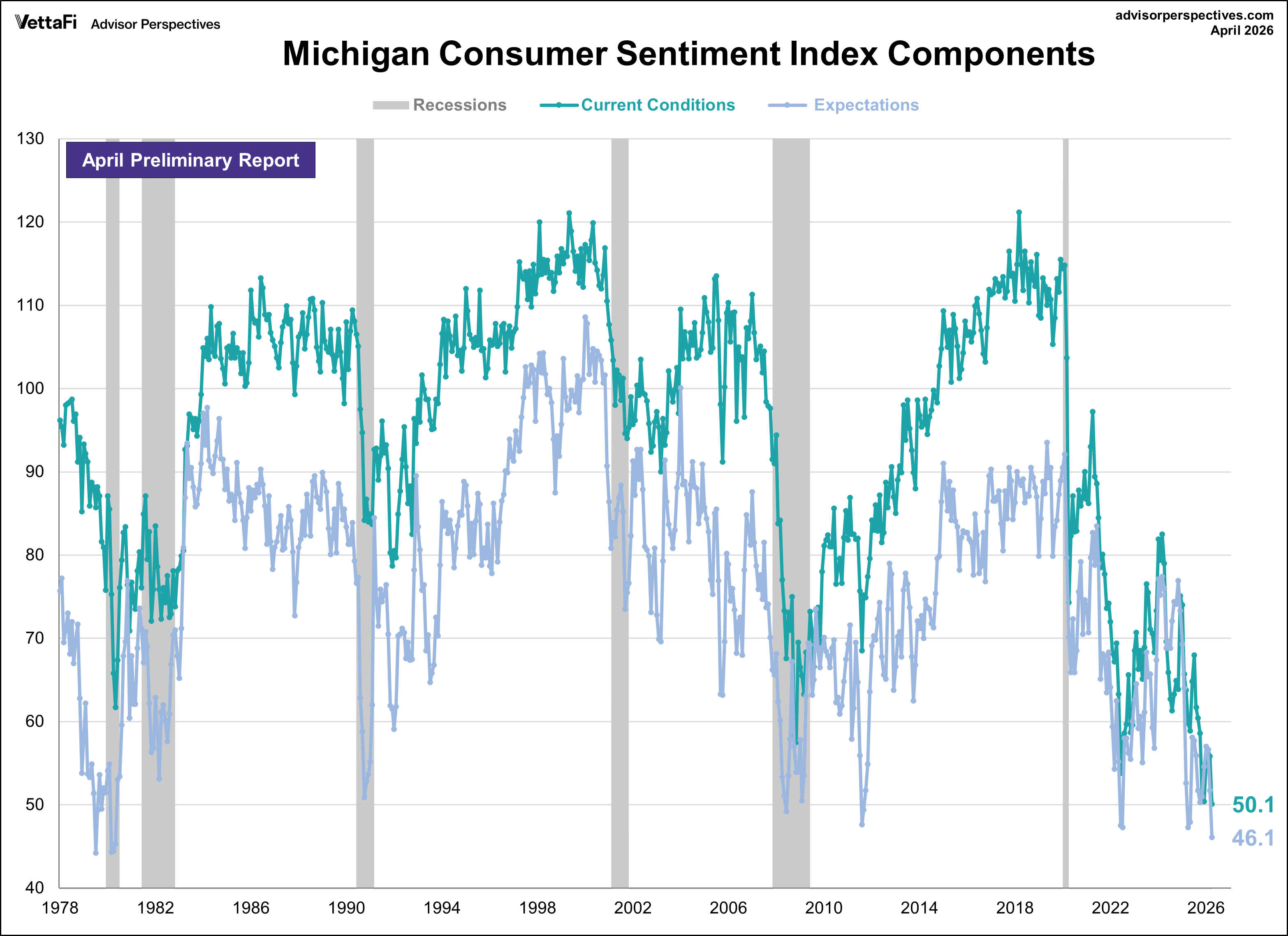 Consumer Sentiment Plunges To Lowest Level On Record | Seeking Alpha