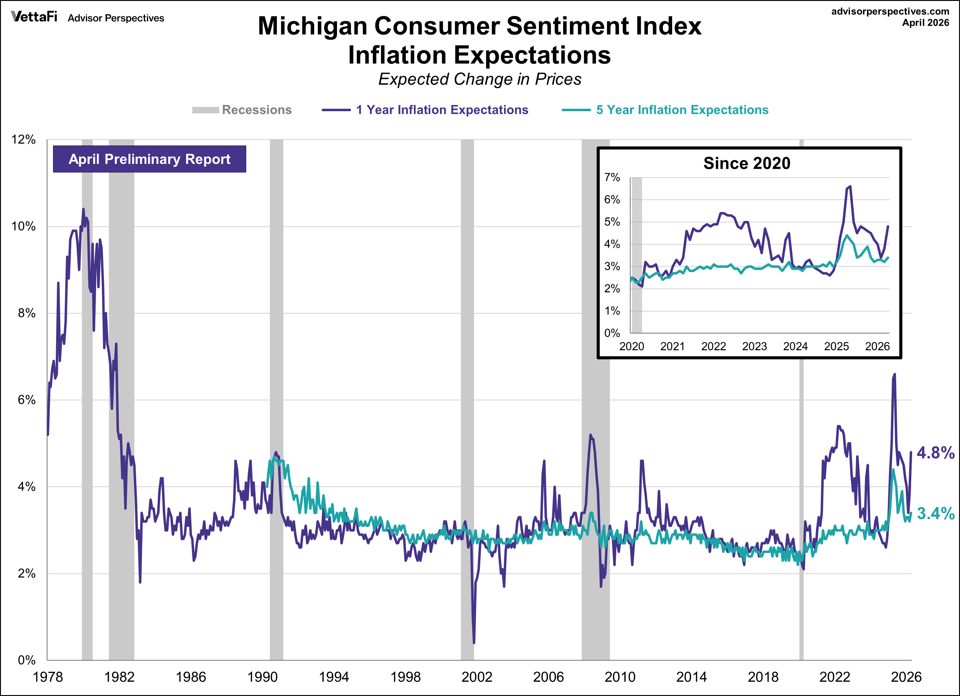 Consumer Sentiment Plunges To Lowest Level On Record | Seeking Alpha