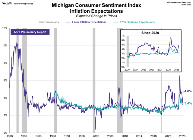 Consumer Sentiment Plunges To Lowest Level On Record | Seeking Alpha