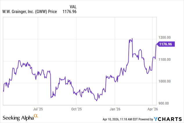 W.W. Grainger Stock Proved Me Wrong. I Wish I Bought It Sooner (NYSE ...
