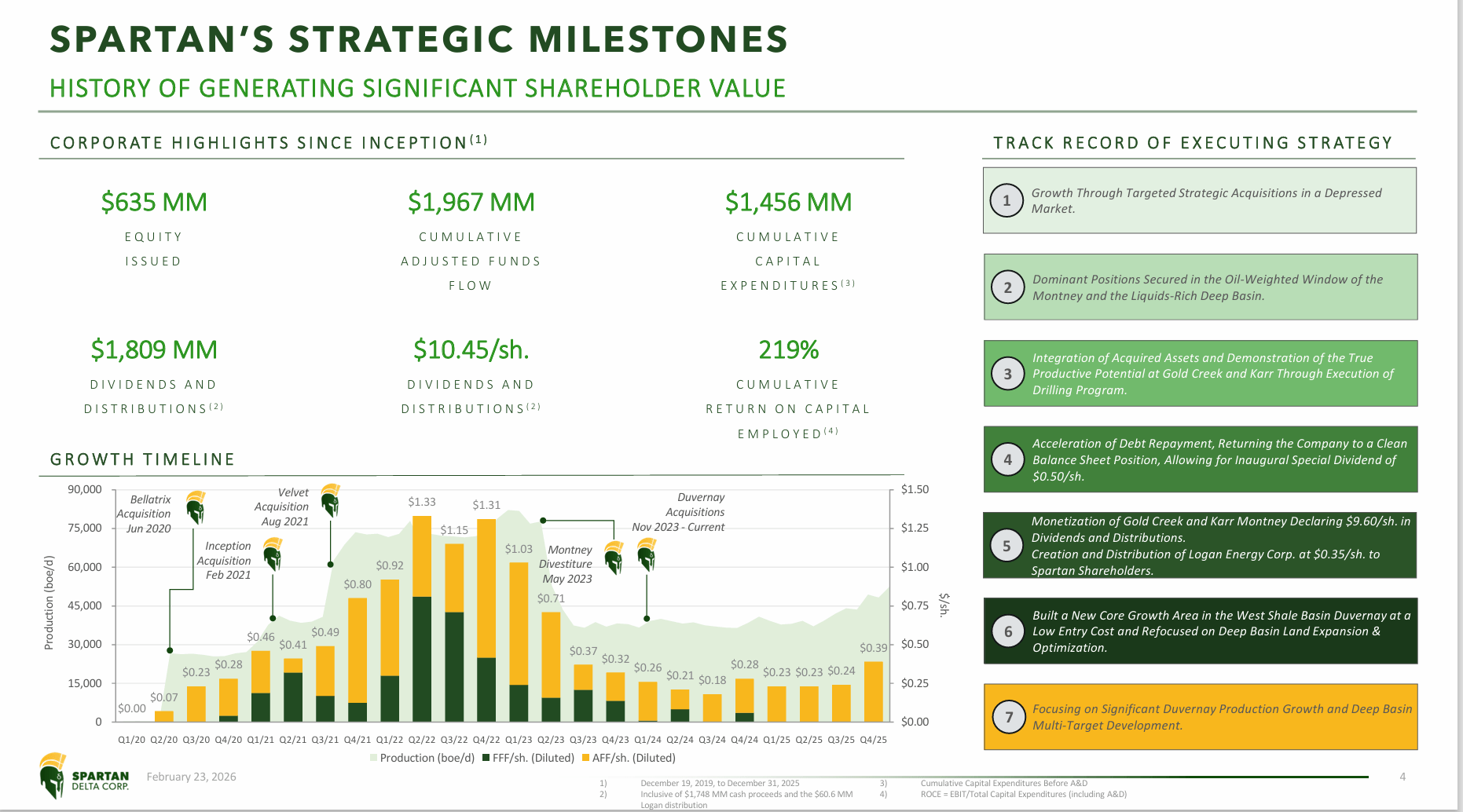 Spartan Delta: Putting The Success Odds In Your Favor (OTCMKTS:DALXF ...