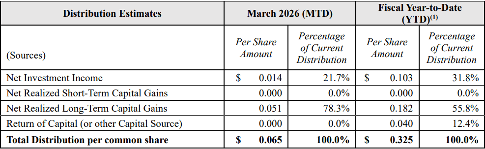 DNP: Undervalued And Renewed Growth Catalyst From AI Data Centers (NYSE ...