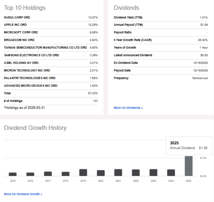 IXN: Global Tech Leadership Remains, Eyeing A New Record High (NYSEARCA ...