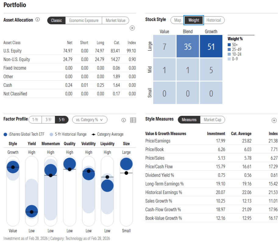 IXN: Global Tech Leadership Remains, Eyeing A New Record High (NYSEARCA ...