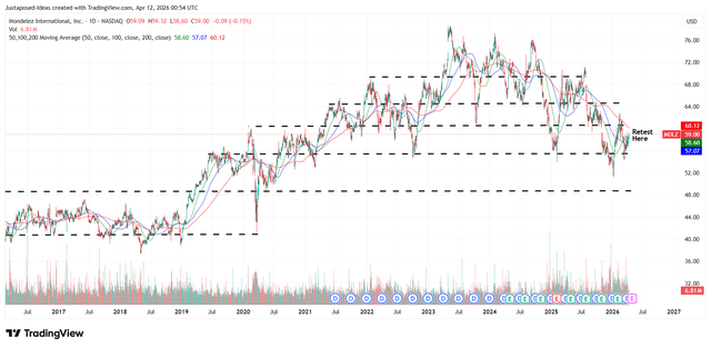 Mondelez: Durable Snacking With Volume/Price Tailwinds Entering FY2026 ...