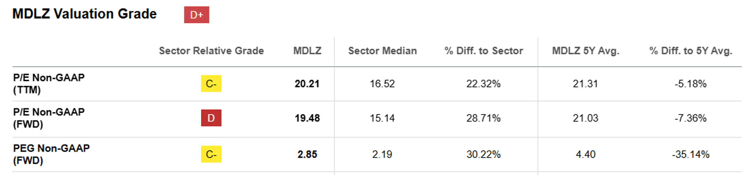 Mondelez: Durable Snacking With Volume/Price Tailwinds Entering FY2026 ...