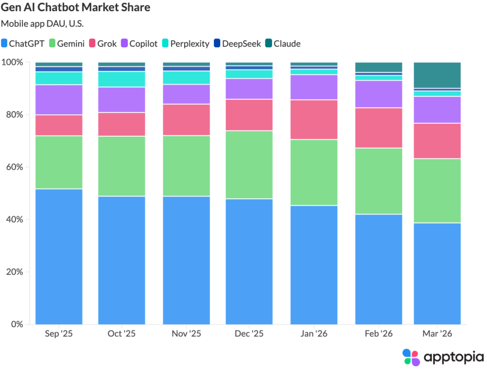 Microsoft (MSFT): Azure Is Booming, But OpenAI And Copilot Are Quietly ...