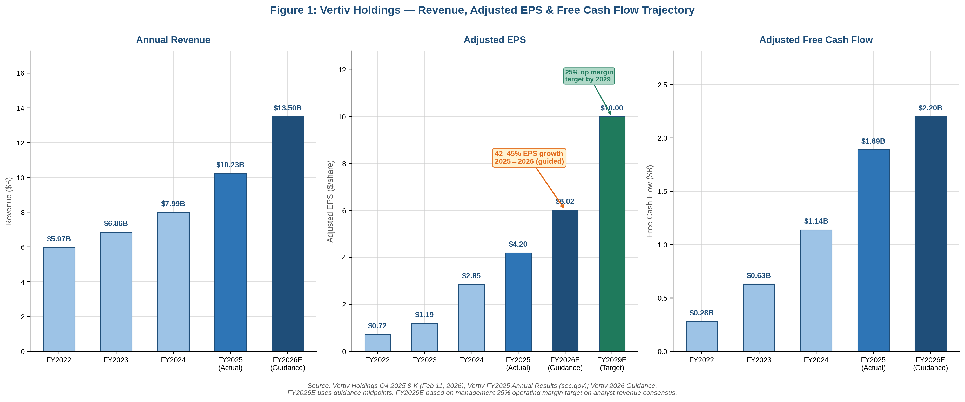 Vertiv Stock: The $15 Billion Backlog, Liquid Cooling Dominance, And ...