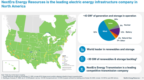 NextEra Energy: Iran War Exposes Flaws In Fossil Fuels, Advantages Of ...