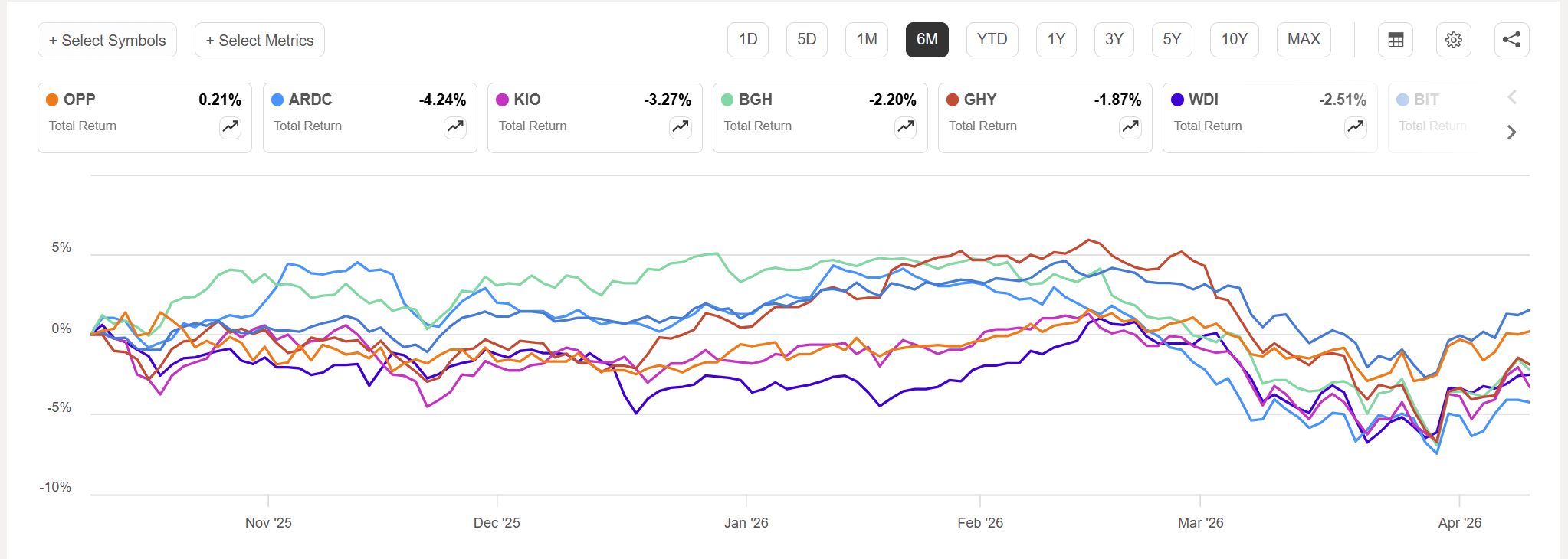 7 High-Yield Fixed Income CEFs Trading At Wide Discounts | Seeking Alpha