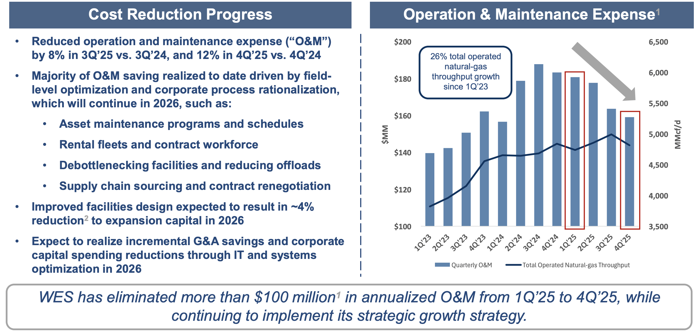 Western Midstream: Strong Returns At The Current Valuation (NYSE:WES ...