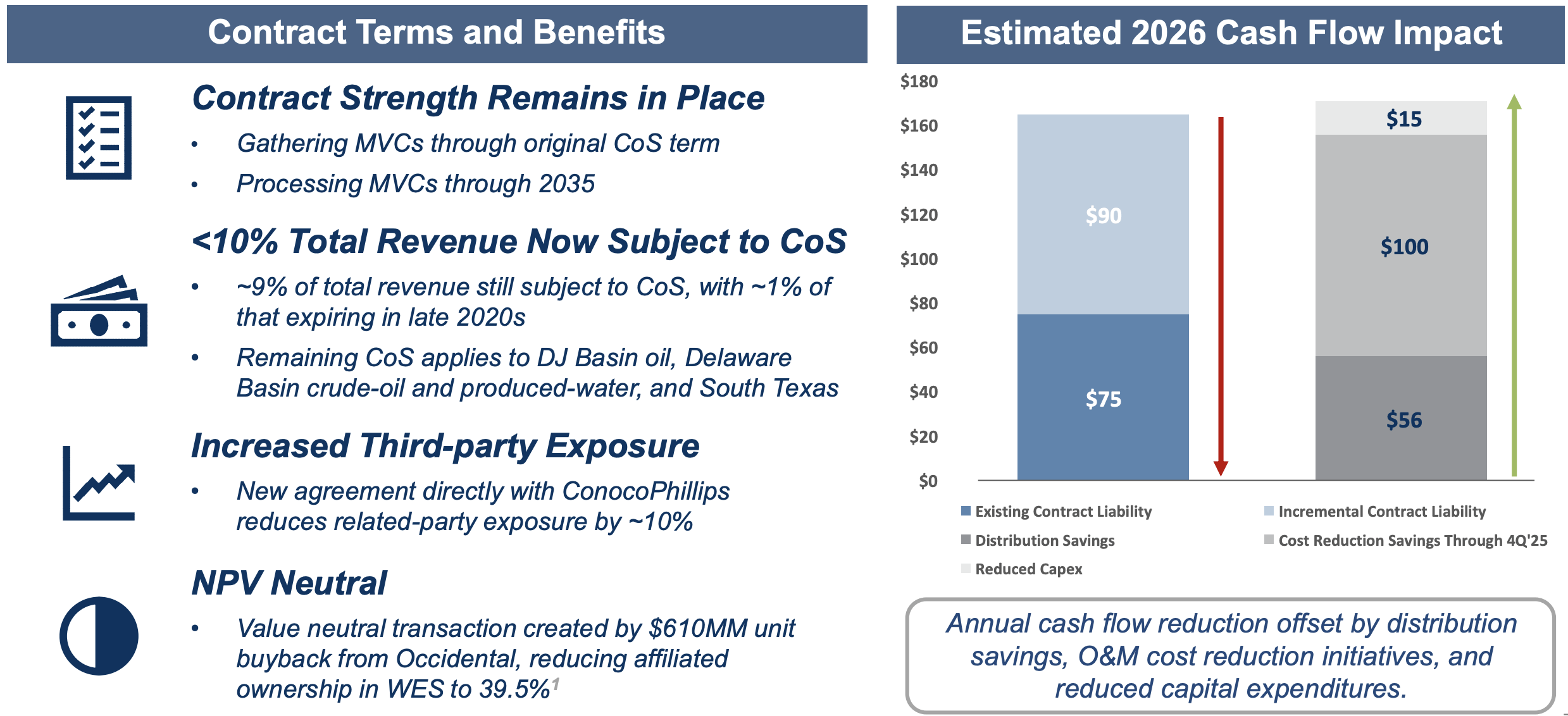 Western Midstream: Strong Returns At The Current Valuation (NYSE:WES ...