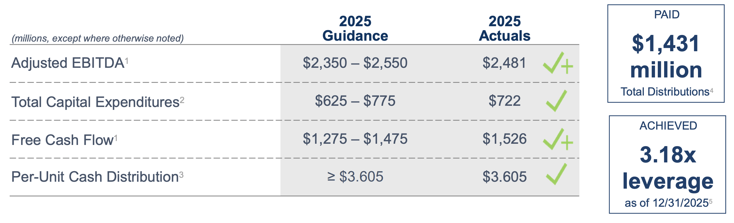 Western Midstream: Strong Returns At The Current Valuation (NYSE:WES ...