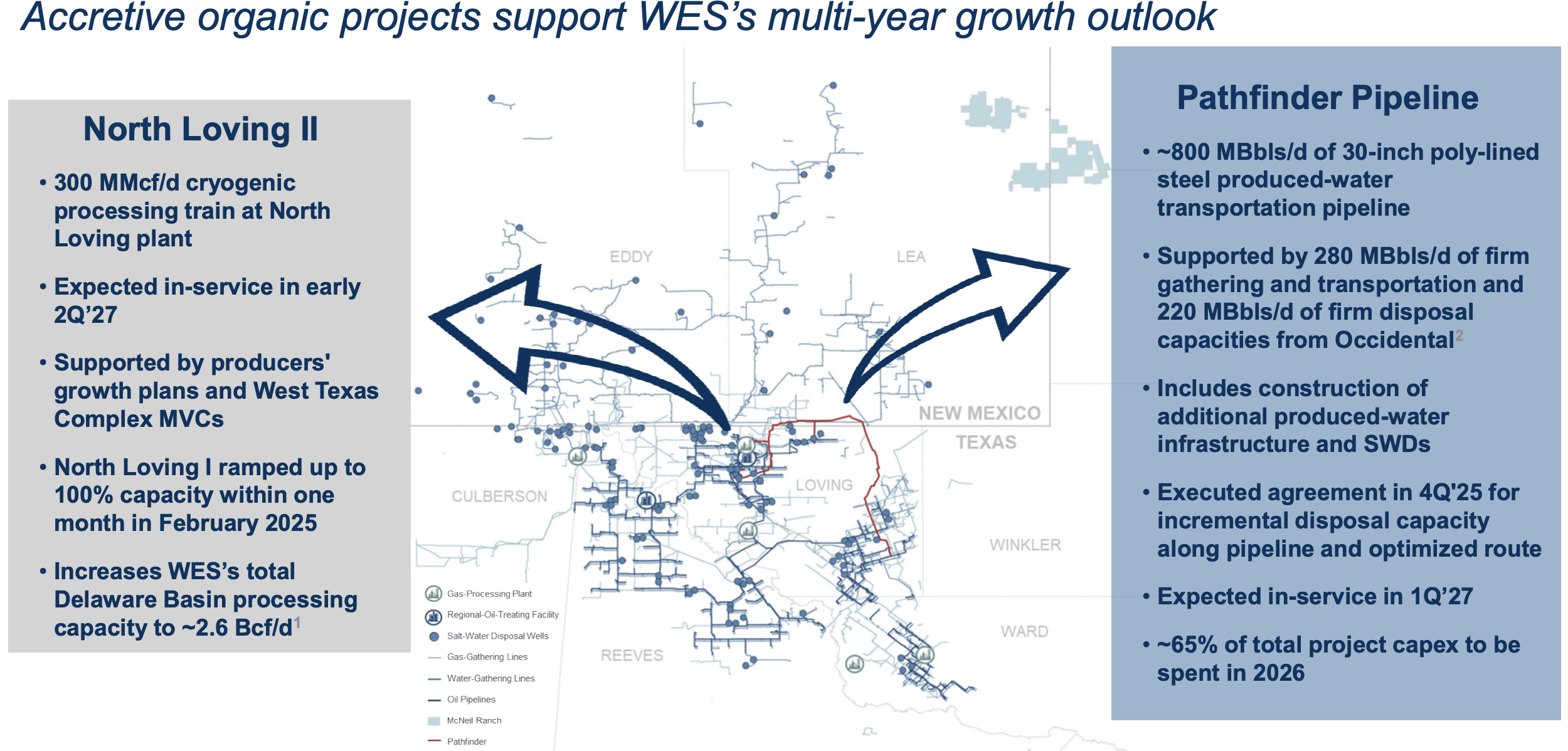 Western Midstream: Strong Returns At The Current Valuation (NYSE:WES ...