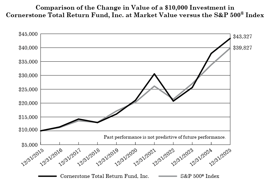 CRF: A Soft Market Will Hurt Its Premium (NYSE:CRF) | Seeking Alpha
