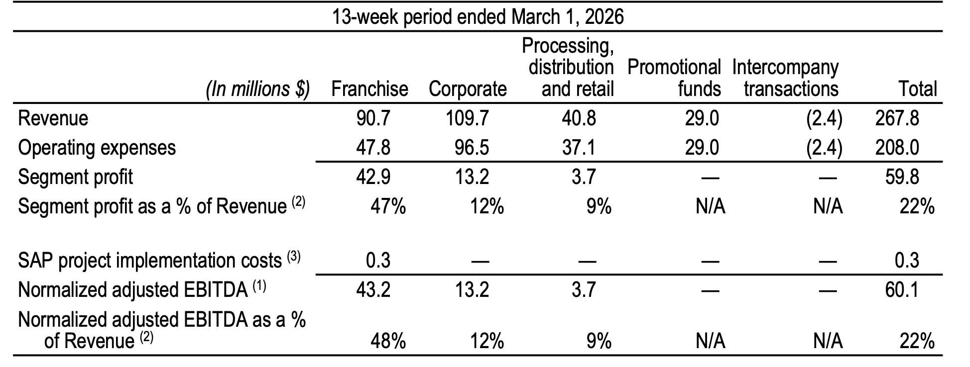 MTY Food Group: All Eyes Are On The Strategic Review As Cash Keeps ...