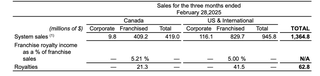 MTY Food Group: All Eyes Are On The Strategic Review As Cash Keeps ...