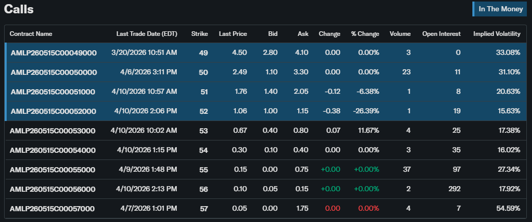 MLPI: Examining The Structure And Suitability Of This High-Yielding ETF ...