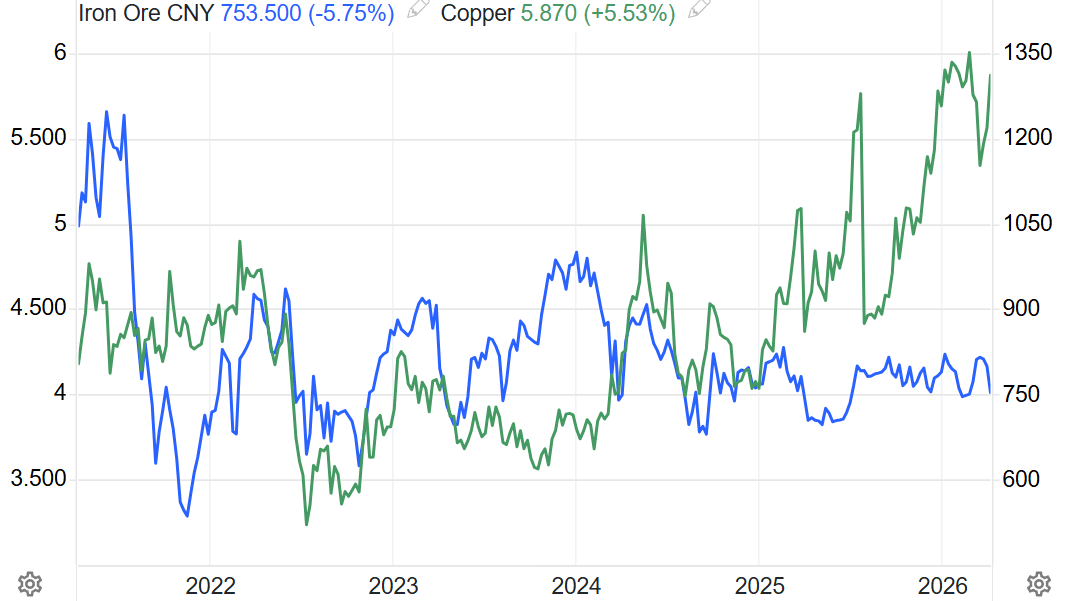 BHP: Focusing On Long-Term Prospects, While Trading Short-Term ...