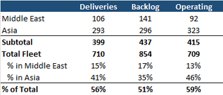 Rolls-Royce: Stock Drops On War Fears, Estimates Rise, Strong Buy ...
