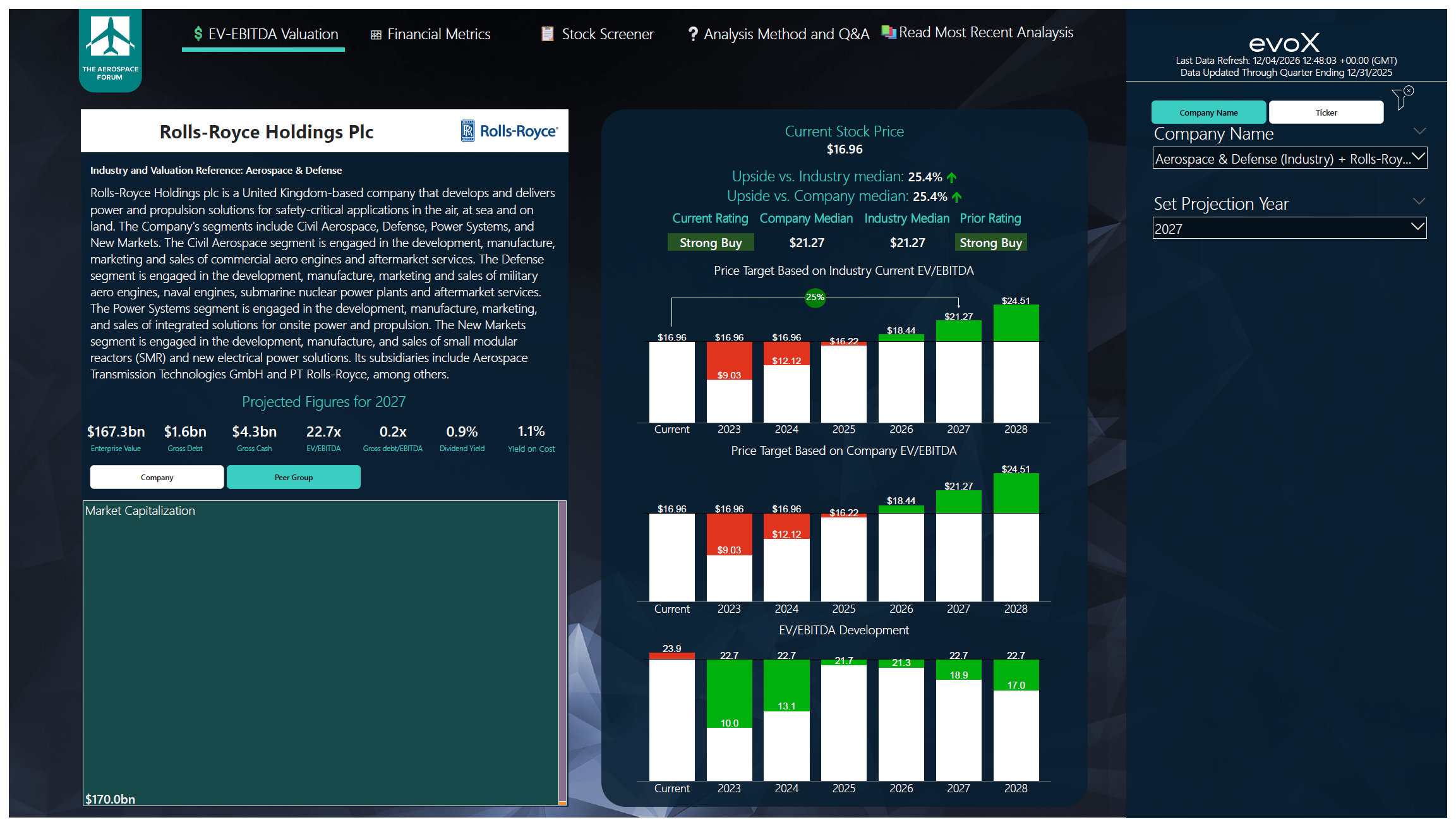 Rolls-Royce: Stock Drops On War Fears, Estimates Rise, Strong Buy ...