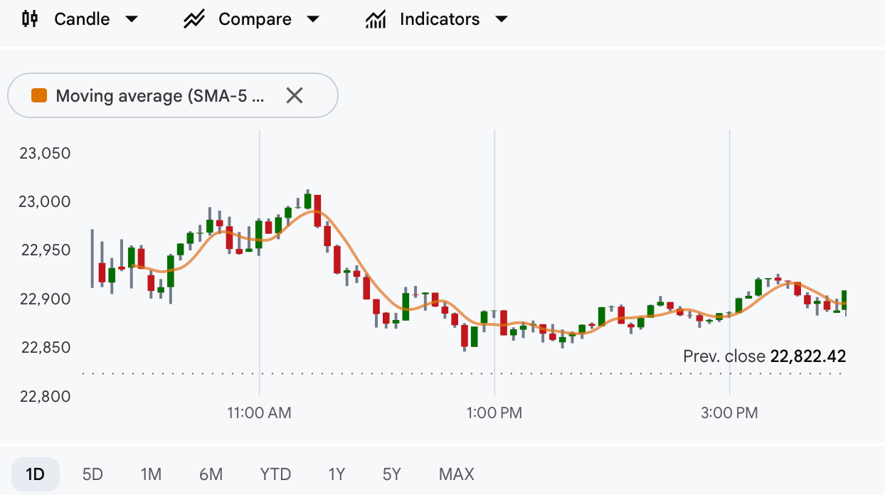 Alphabet: AI-Powered Google Finance Is A Masterstroke (NASDAQ:GOOG ...
