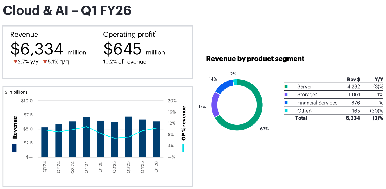 Hewlett Packard Enterprise: Too Much Demand Isn't A Bad Problem (NYSE ...