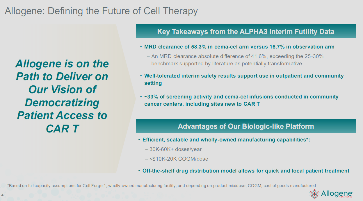 Allogene: Early ALPHA3 Data Suggests Potential Paradigm Shift For Cema ...
