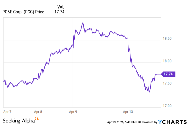 PG&E Put At Risk By California Governor's Race Shakeup (Rating ...