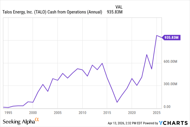 Talos Energy Stock: Improved Fundamentals, Still Room To Run (NYSE:TALO ...