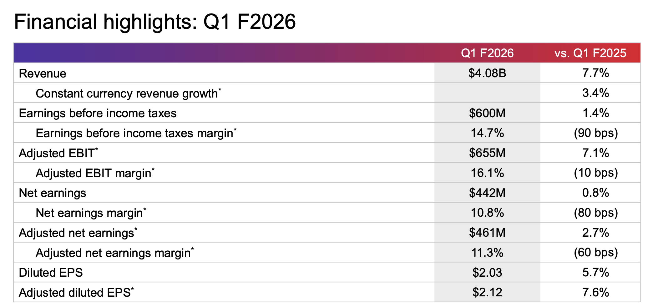 CGI Inc.: A 'Show Me' Story With Asymmetric Setup (NYSE:GIB) | Seeking ...