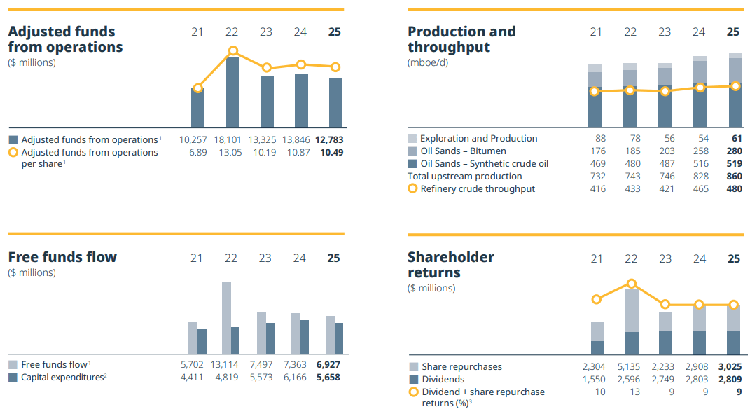 Suncor: Moving My Buy Target Up To $55/Share On Post-Conflict ...