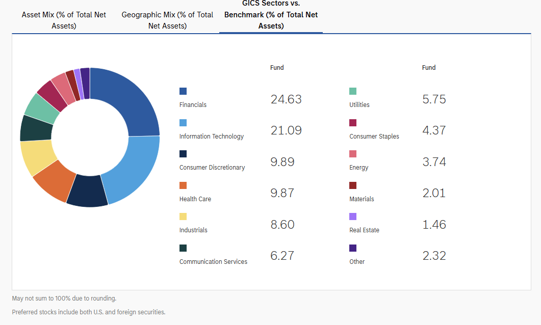ETG: A Primer On A CEF That Emphasizes After-Tax Returns | Seeking Alpha