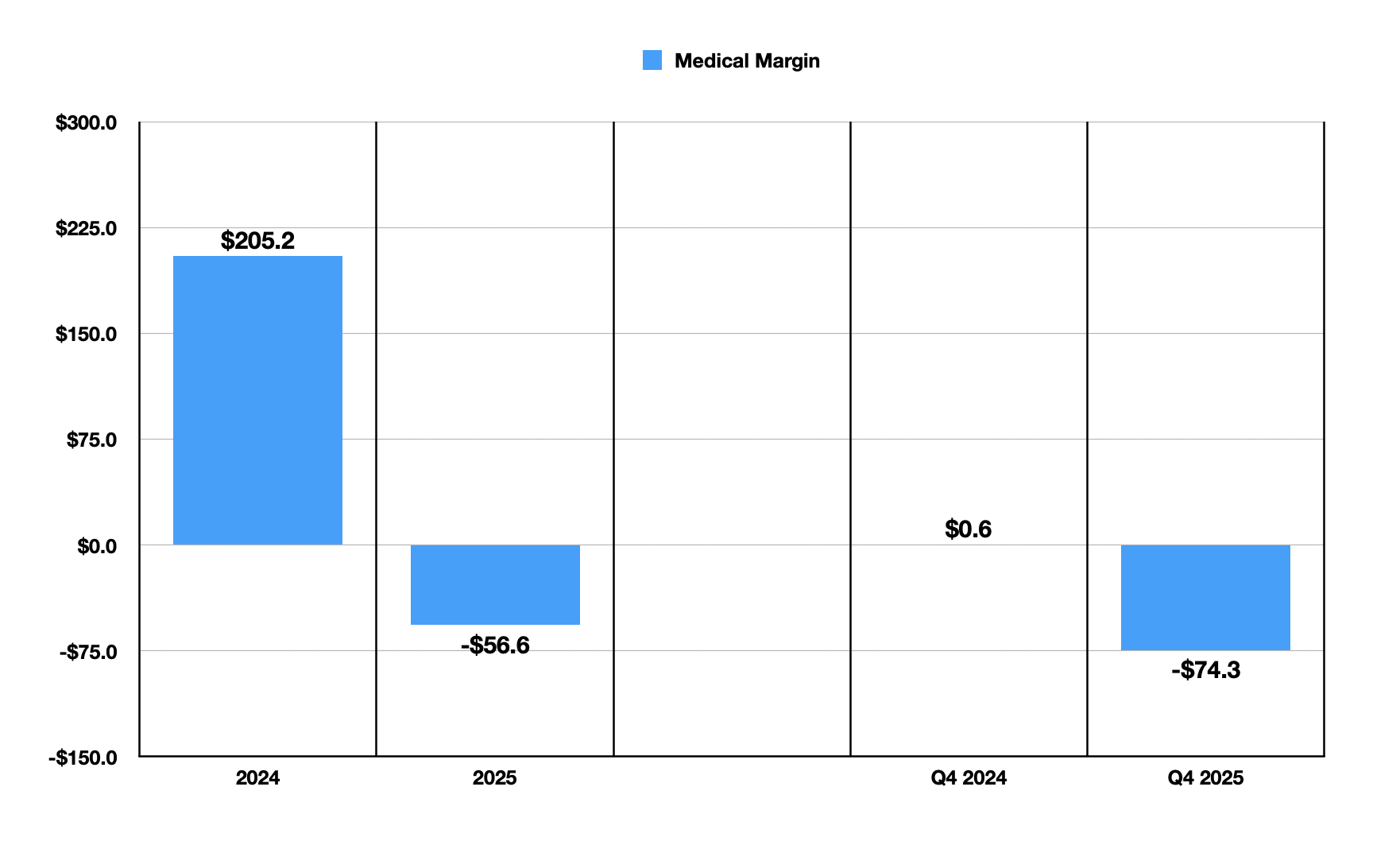 agilon health's Vitals Are Improving (Upgrade) (NYSE:AGL) | Seeking Alpha