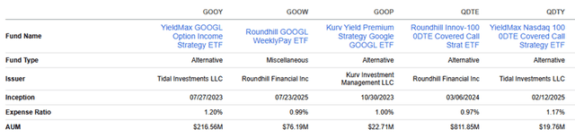 GOOY: Distributable Income On GOOGL Shares (NYSEARCA:GOOY) | Seeking Alpha