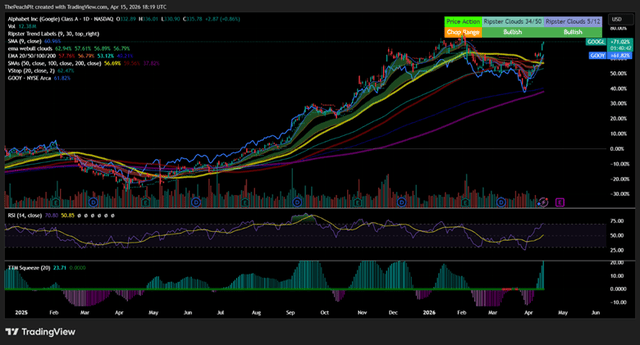 GOOY: Distributable Income On GOOGL Shares (NYSEARCA:GOOY) | Seeking Alpha