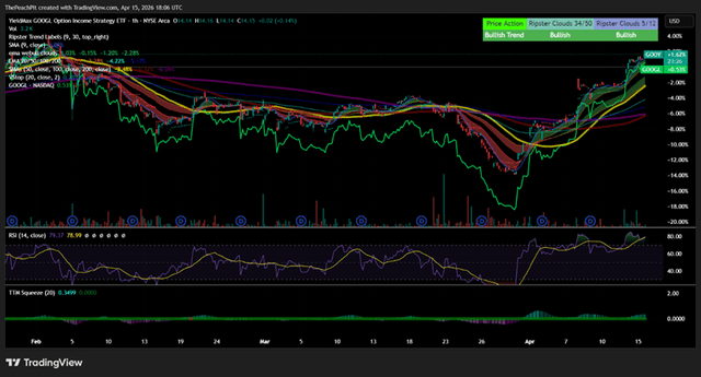 GOOY: Distributable Income On GOOGL Shares (NYSEARCA:GOOY) | Seeking Alpha
