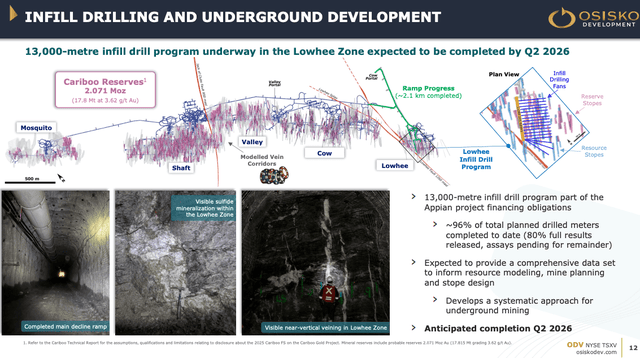 Osisko Development: A $3 Billion Gold Mine You Can Buy For $1 Billion ...