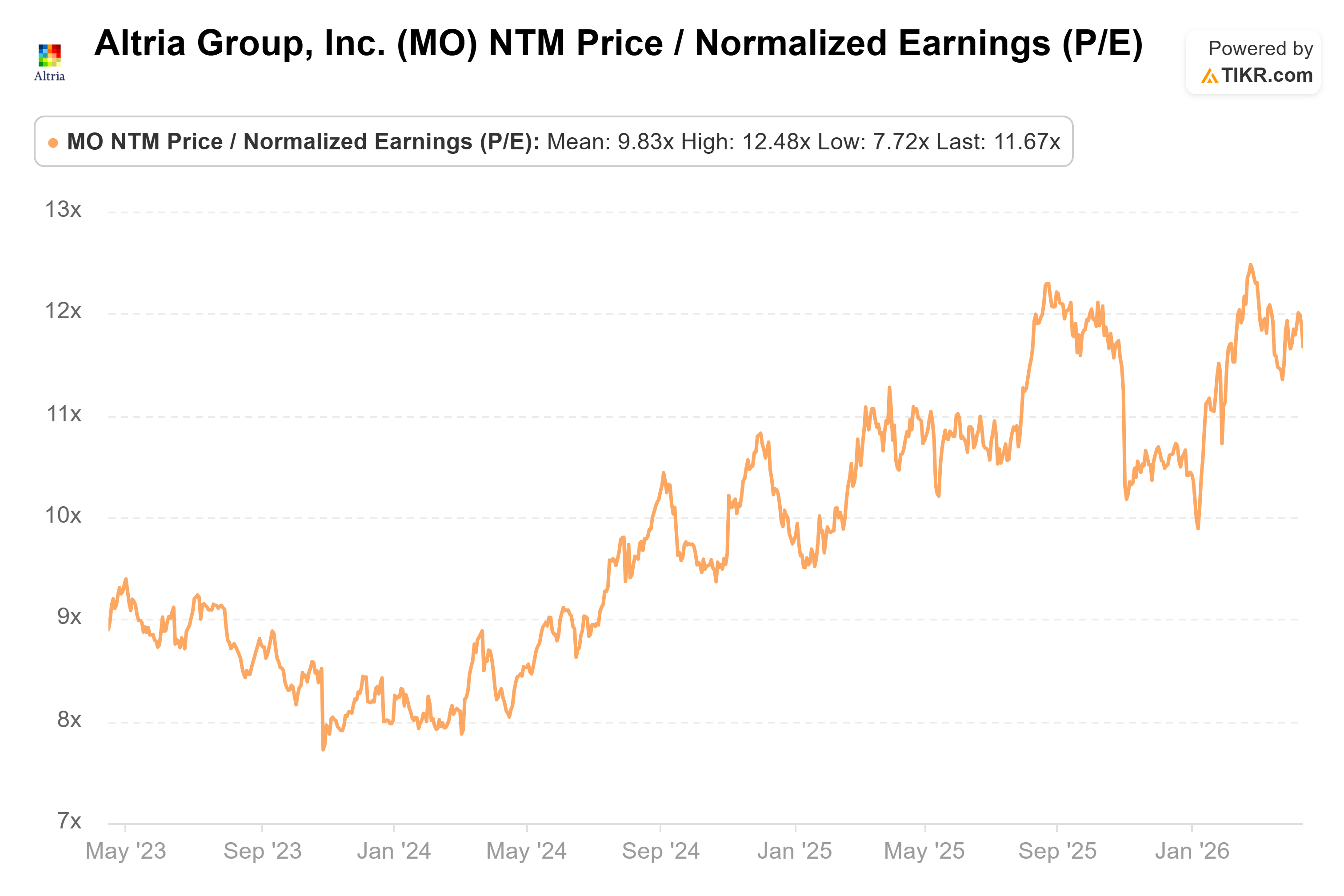 Very Bad News For Altria: This Dividend King Is Running Out Of Runway ...