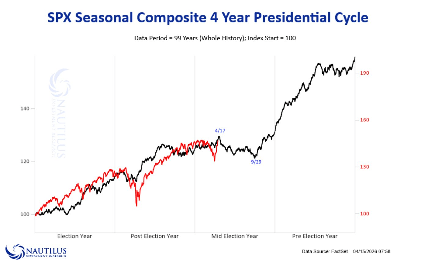 This Rally Won't End Well (SPX) | Seeking Alpha