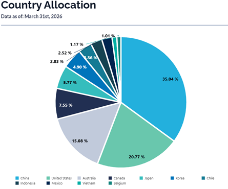 BATT: Powering Tomorrow, Overextended Today (NYSEARCA:BATT) | Seeking Alpha