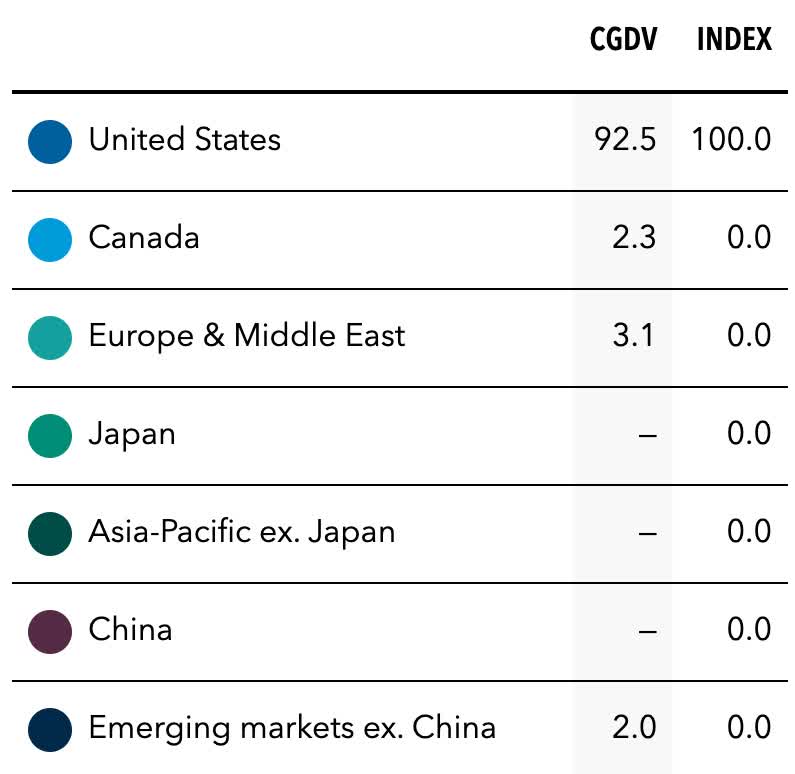 CGDV: Differentiated Strategy Likely To Yield Superior Results For Long ...