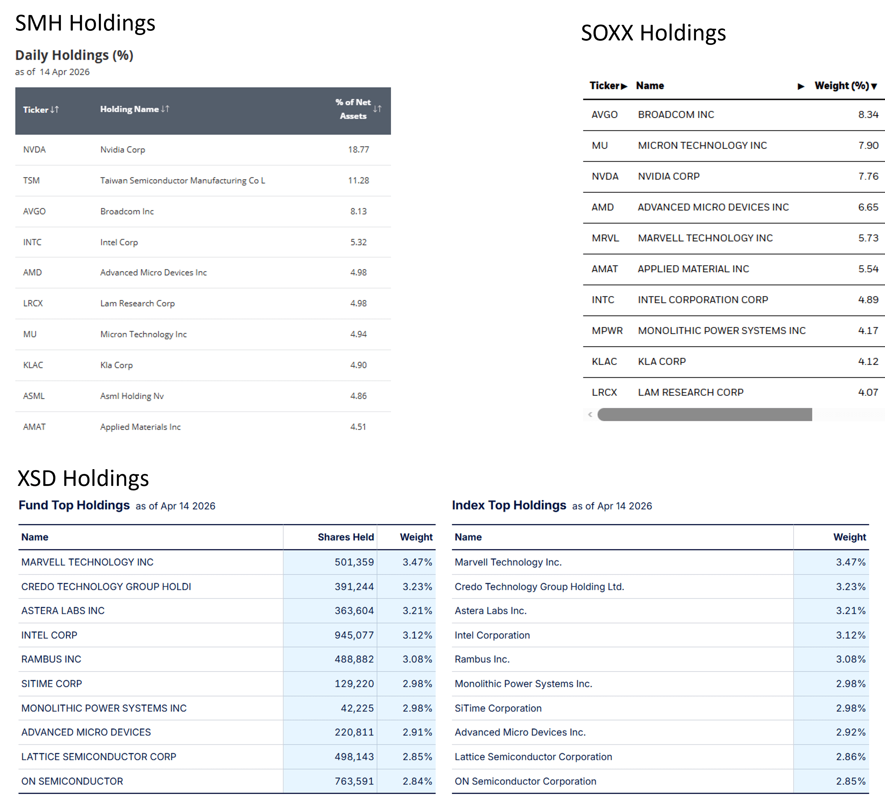 SMH: Outsized Exposure To Winners Triggers Outsized Rally - Buy Upon ...