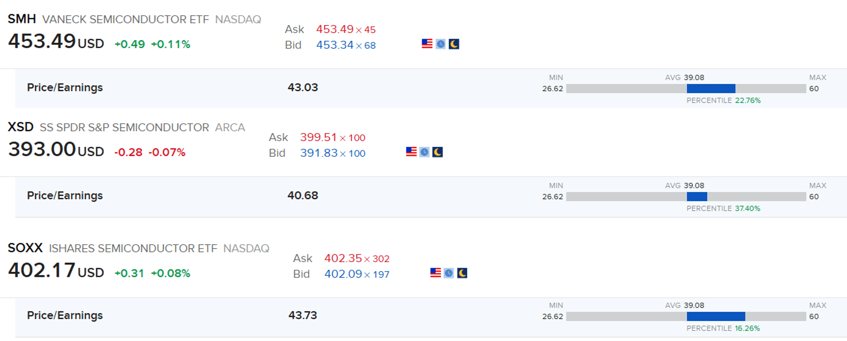SMH: Outsized Exposure To Winners Triggers Outsized Rally - Buy Upon ...