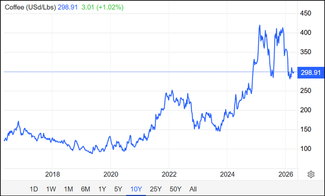 Dutch Bros: A High-Growth Coffee Chain Navigating Uncertain Waters ...