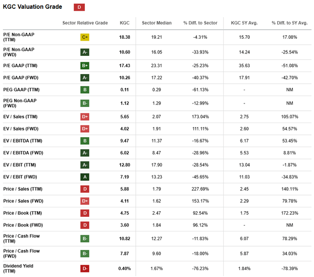 Why I Am Rating Kinross Gold Stock A Strong Buy (NYSE:KGC) | Seeking Alpha