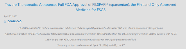 Travere Therapeutics: Re-Rating Potential As Filspari Wins Full ...