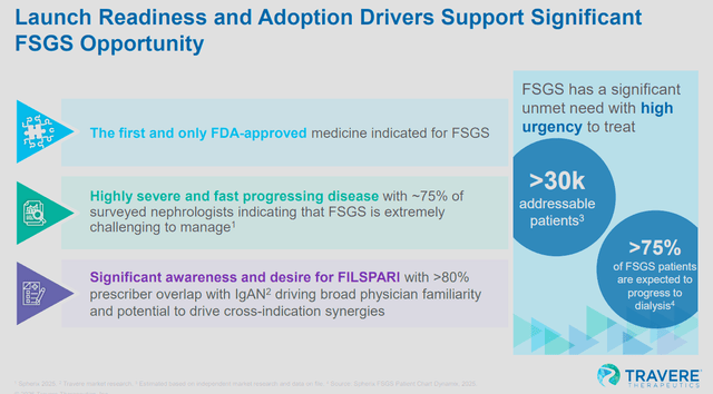 Travere Therapeutics: Re-Rating Potential As Filspari Wins Full ...