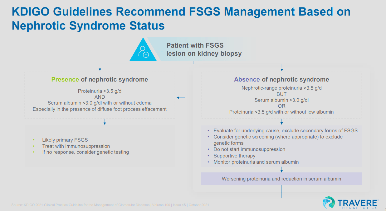Travere Therapeutics: Re-Rating Potential As Filspari Wins Full ...