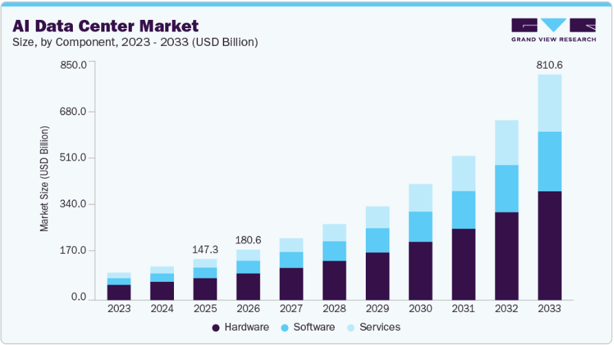 NML: Data Centers Are A Catalyst But Flawed Portfolio Structure (NYSE ...